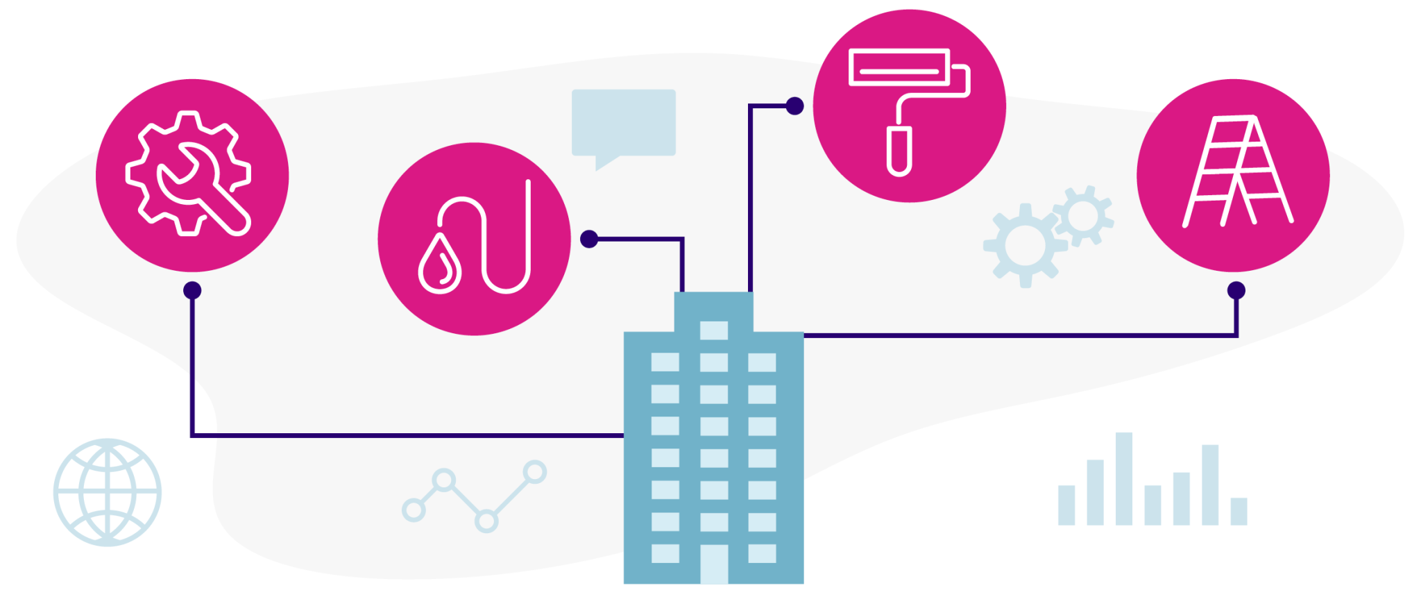 Building Facilities Management Supply Chain Software Once For All building-facilities-management-supply-chain-software-once-for-all